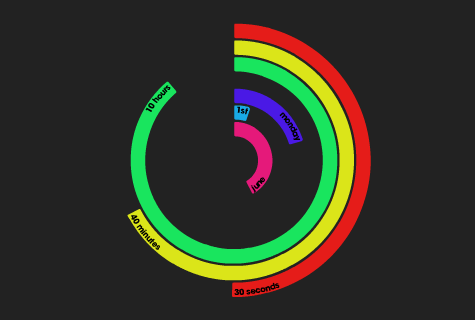 PolarClock and Analogy, two beautiful clock screensavers